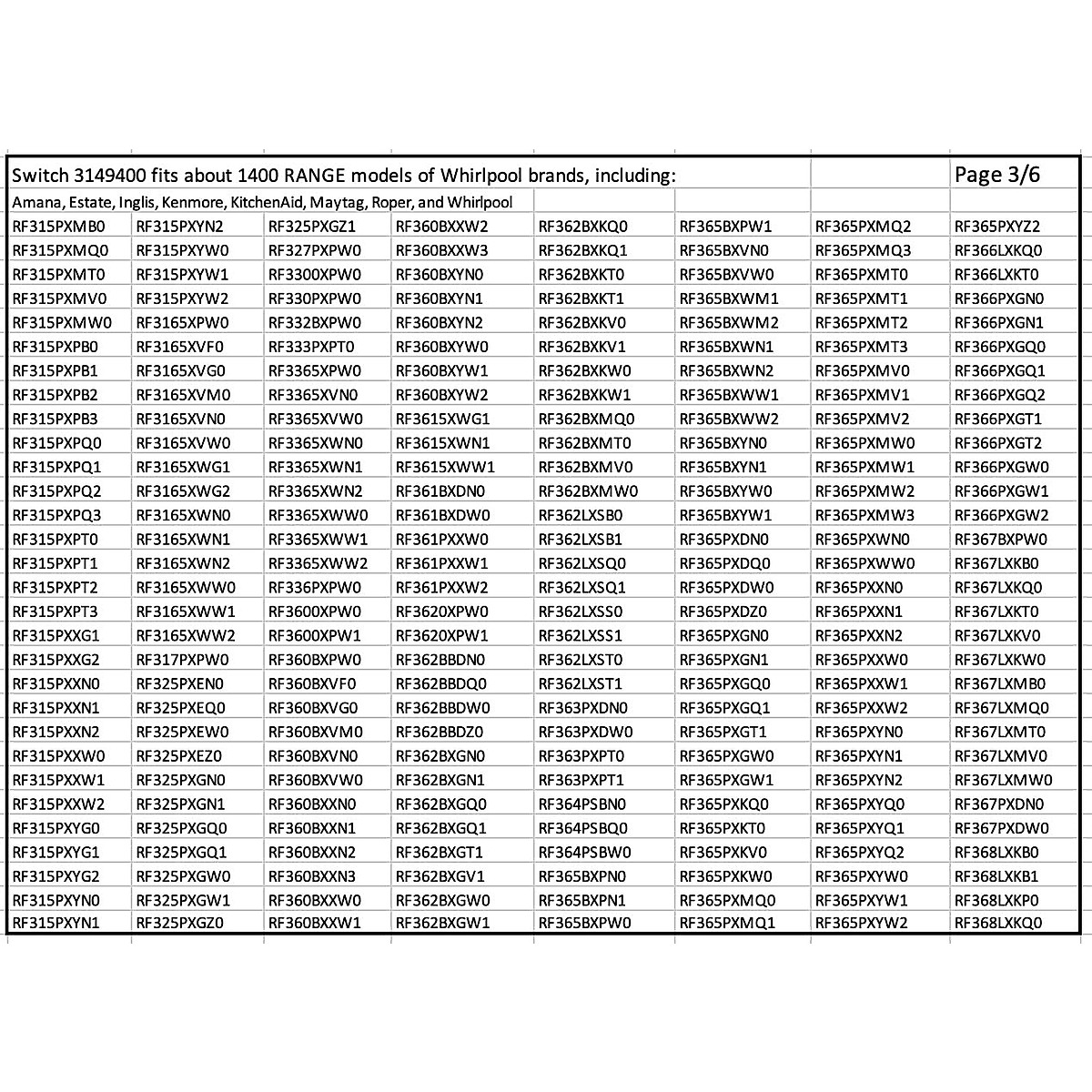 Range Switch 3149400