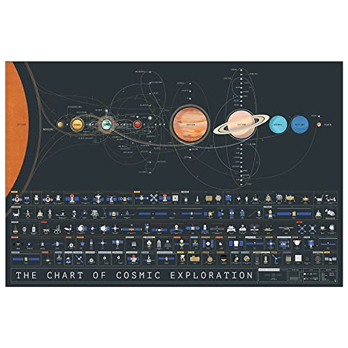 Pop Chart | The Chart of Cosmic Exploration | Large 36" x 24" Art Poster | Complete History of Solar System Exploration | Outer Space Room Decor for NASA, Astronaut, and Astronomy Fans