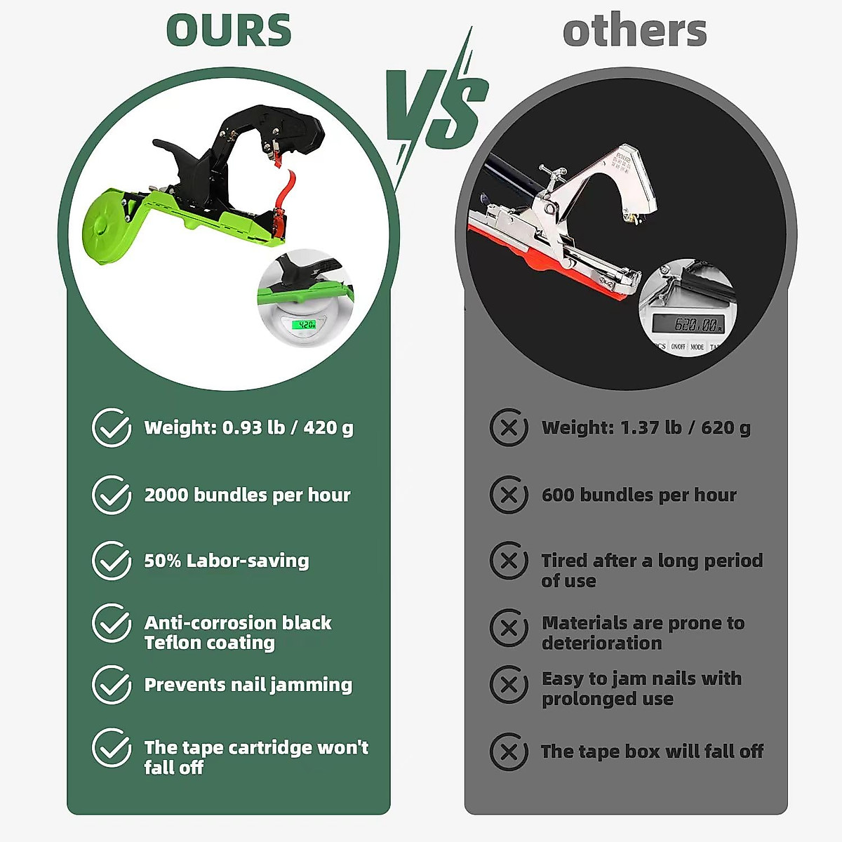 Suca Plant Tying Machine, Lightweight Plant Tying Tape Tool to Tie Up Vine Quickly, Plant Tie Tapener Gun with Tapes and Staples Green