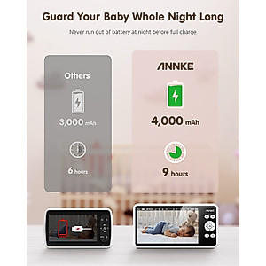 ANNKE Video Baby Monitor, Baby Monitor with 1080P Camera, 5" HD Screen with 4000mAh Battery, Night Vision, Two-Way Talk, Remote Pan Tilt Zoom, Temperature Detection, Lullaby, 1000ft Long Range -Tivona