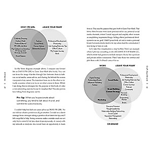 On Brand: Shape Your Narrative. Share Your Vision. Shift Their Perception.