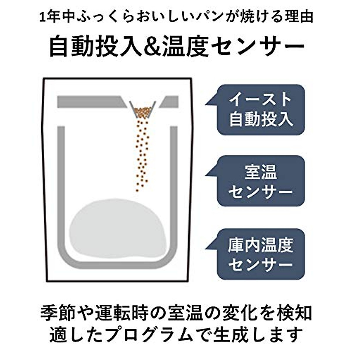 Panasonic home bakery 2 loaf type white SD-BMT2000-W(Japan Import-No Warranty)