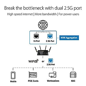 ASUS RT-AX88U Pro (AX6000) Dual Band WiFi 6 Extendable Gaming Router, Dual 2.5G Ports, ASUS Rangeboost Plus, Port Forwarding, Subscription-Free Network Security, Instant Guard, VPN, AiMesh Compatible