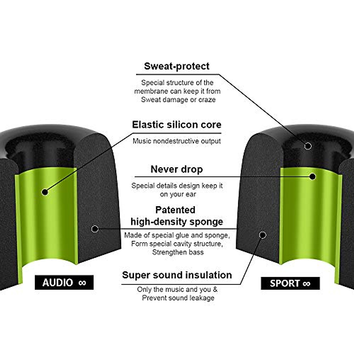 12 Pieces Replacement Ear Tips for Sennheiser CX 600 BT Link Dream Premium Memory Foam Earbuds Tips Updated Dustproof Durable Noise Reducing Eartips for Most 3.7-4.5 mm in-Ear Earphones