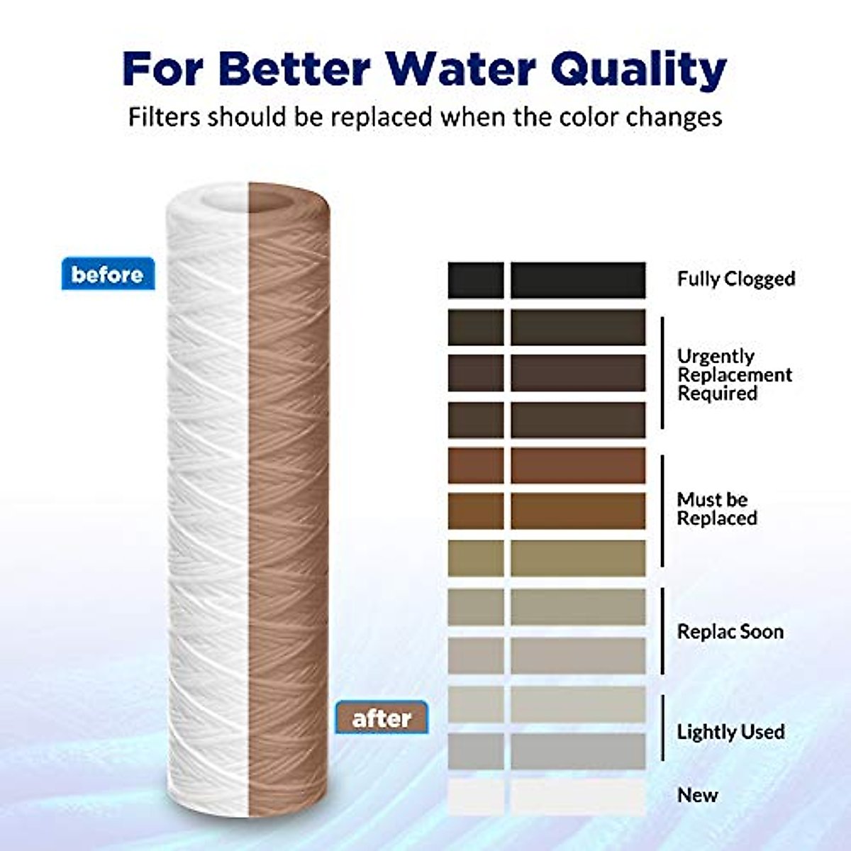 42 Pack of 10 Micron 10"x2.5" String Wound Whole House Water Filter Replacement Cartridge by Membrane Solutions, Universal Sediment Filters for Well Water, Compatible with WFPFC4002, CW-F, CW-MF, WP-5