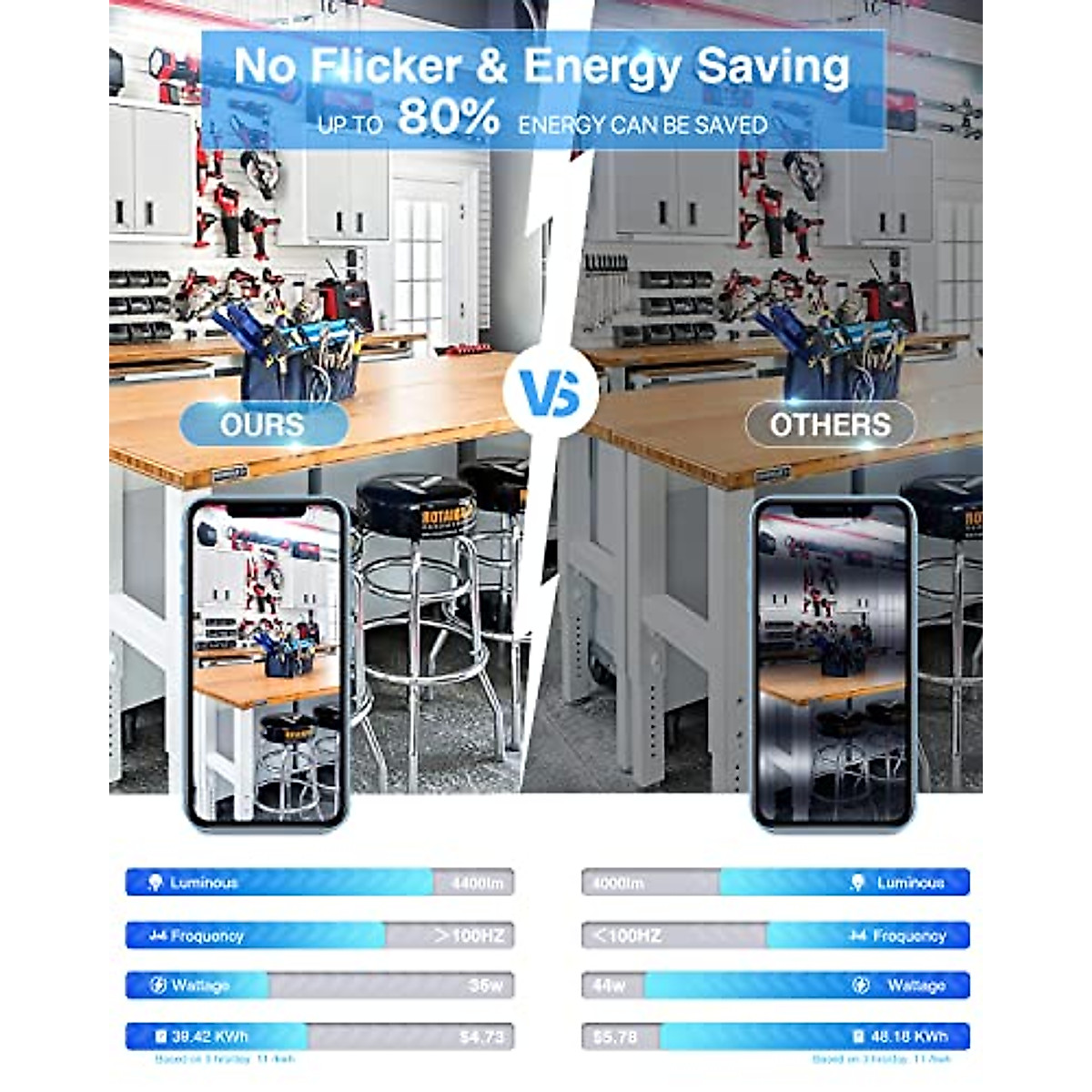 Ensenior 4 Pack Linkable LED Utility Shop Light, 4 FT 4400lm, 36W Equivalent 280W, 5000K Daylight, 48 Inch Integrated Fixture for Garage&Workbench, Surface or Hanging Mount, White, ETL Certified