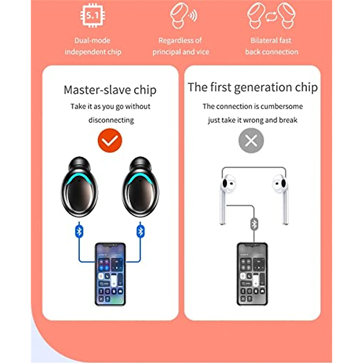 Fiudx Earbuds Bluetooth Wireless Headphones - Touch Control Bluetooth 5.0 Stereo in Ear Mini Earbuds Christmas Birthday Present Gift for Kids Adults