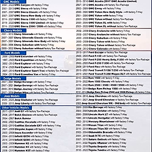 MECMO Multi-Tow 7-Way Blade and 4-Way Flat Trailer Wiring Adapter for Ford GM Ram GMC Sierra Grand Cherokee, Dual-Output Vehicle-Side Trailer Light Plug Connector Harness USCAR 7 Pin Socket Required