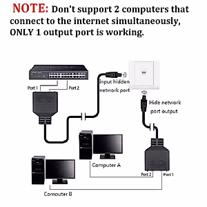 Ethernet Splitter 1 to 2 RJ45 Network Adapter, Suitable for Computer/Router/Network Box with RJ45 Interface, Compatible with Cat5/5e/6/7(Only one Output Port is Working at The Same time)