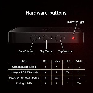 HiBy FD1 hi res USB c dac amp Portable dac Headphone amp Mini dac dongle with Balanced Headphone Output for iPhone/Android/iOS/Mac/Windows