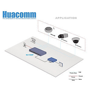 Huacomm 6-Port 10/100Mbps PoE Switch with 4 PoE Ethernet Ports | IEEE 802.3af/802.3at | Sturdy Metal | Plug-and-Play | Desktop | 65W PoE Budget | Unmanaged | HC1705P