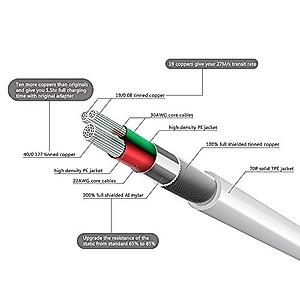 Aibocn MFi Certified 30 Pin Sync and Charge Dock Cable for iPhone 4 4S / iPad 1 2 3 / iPod Nano/iPod Touch - White