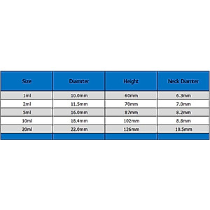 10pcs/lot 1/2/5/10/20ml (Bown/Transparent) Glass ampoule Bottle The Medicament ampule Vial (Size : 1ml Transparent)