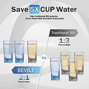 Bevilt RO Water Filtration System,800 GPD Fast Flow, Tankless,Reduces TDS,2:1 Pure to Drain RO Composite Filters Long Life Used for 48-60 Months.