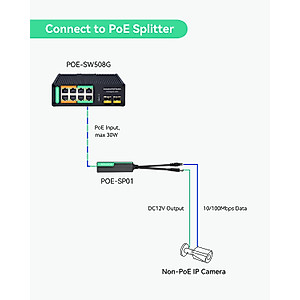 LINOVISION Industrial 8-Port Full Gigabit POE++ Switch with 4 BT 90W PoE Ports, 2 Gigabit SFP Uplinks, POE Budget 120W, POE Watchdog, DIN-Rail POE Switch for PTZ Camera/POE Lighting/ POE Monitor