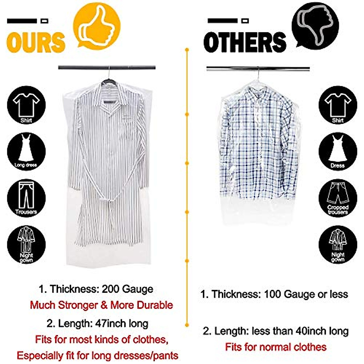 Voilamart 100 Pack Garment Bags, 47 Inch Dry Cleaning Laundrette Bag, Transparent Plastic Garment Bags, Dustproof Polythene Garment Clothes Cover for Dry Cleaner, Home Storage Closet, Travel