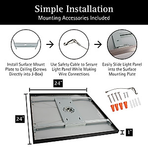 Ultralux 2x2 ft Surface Mount Ceiling Light Panel – Slim, Edge Lit, Flush Mount Flat Panel for Kitchen, Home & Office - TRIAC Dimmable, 3CCT Adjustable Color Temperature (Matte Black, 1 Pack)