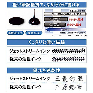 uni Jet Stream Prime High Grade Multi Ballpoint Pen 3 colors (Black, Red, Blue), Black Body(SXE3330005.24)