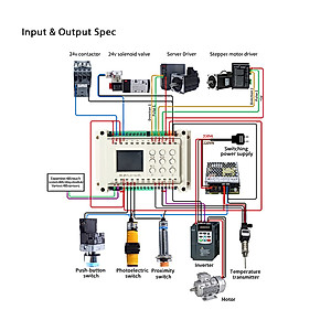 ATO Programmable Timer Relay NO (Normally Open), 12-Input 12-Output, 24V DC Simple Programmable PLC Controller, Input Compatible PNP/NPN Switching Signal, Relay Output