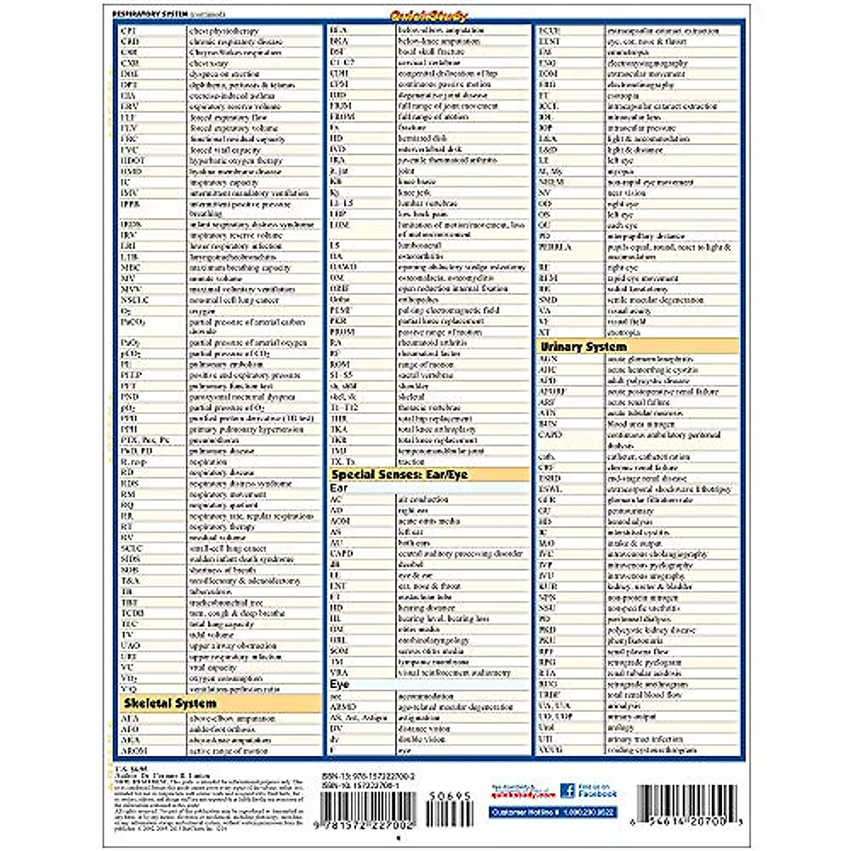 Medical Abbreviations & Acronyms: a QuickStudy Laminated Reference Guide (QuickStudy Academic)