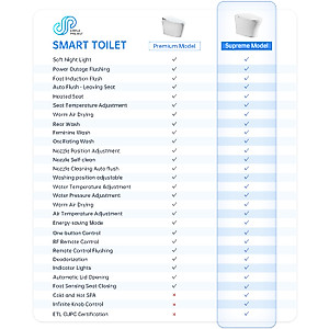 Simple Project Smart Toilet Bidet, One-piece Bidet Toilet With Warm Air Drying & Heated Bidet Seat | Modern Smart Toilet Built-in Bidet With Led Nightlight