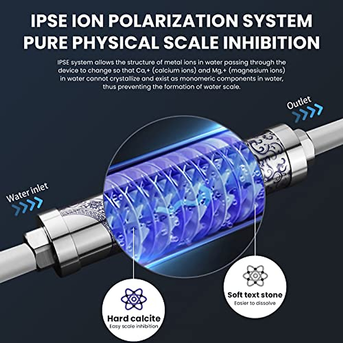 Whole House Water Filtration System, Central Water Softener, Reusable Pure Physical Type Salt-Free Water Softener, Ten Years Scale Inhibition Without Scaling, Joint US and Chinese Tech.