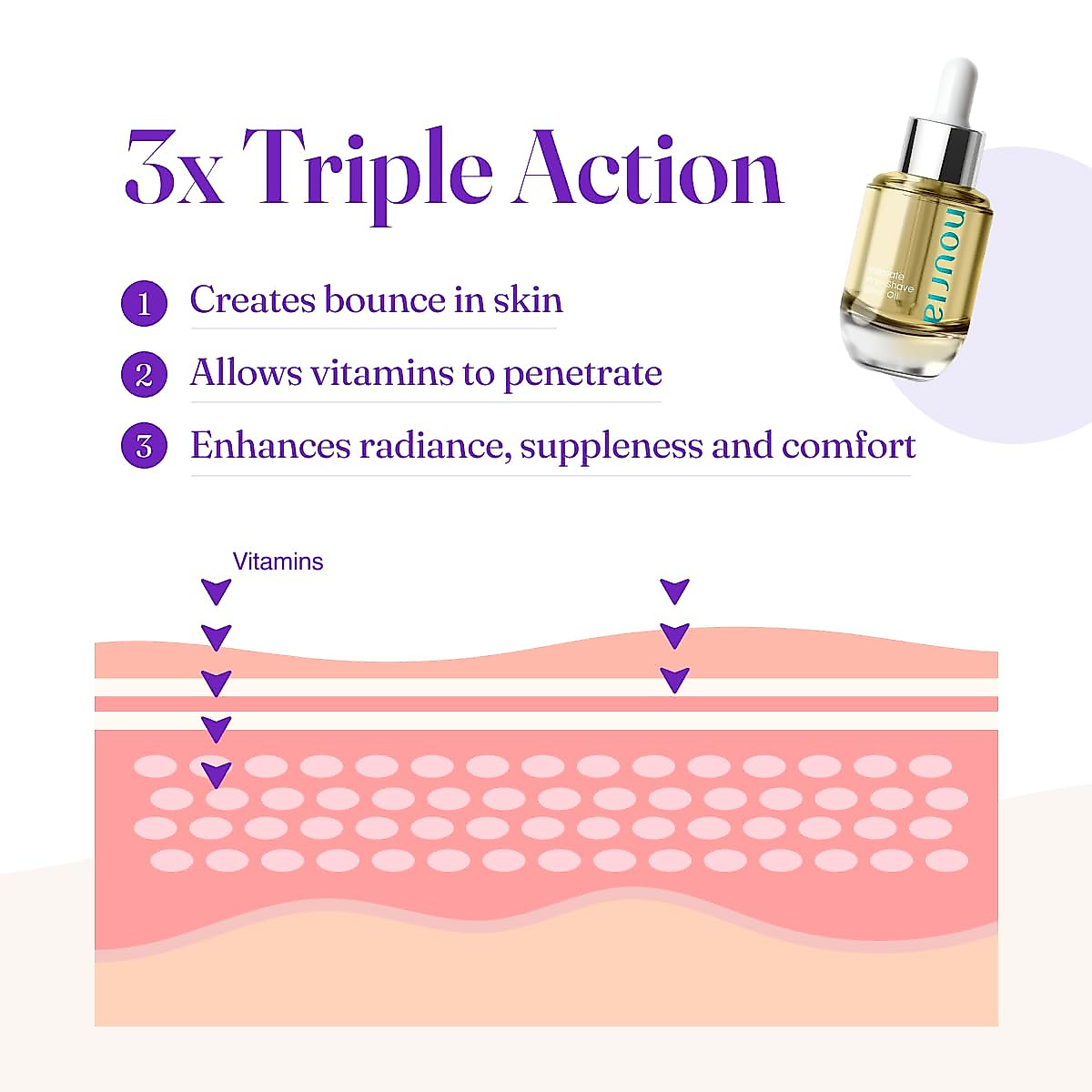 Coochy Plus Intimate Shave Cream + Pre-Shave Elixir Moisturizer Oil Kit – HydroLock & MOISTURIZING PLUS Continuous Hydration Reliefs Razor Burn Bump Ingrown Hair