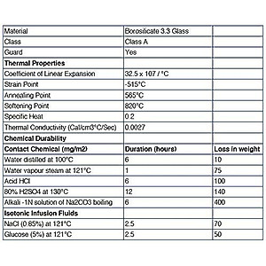 EISCO Premium Graduated Cylinder Set - 50mL, 100mL & 250mL - ASTM, Class A - Protective Collars, Hexagonal Base - Blue Graduations - Borosilicate 3.3 Glass