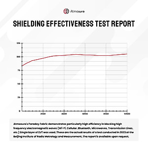 ATMOSURE Faraday Fabric (44" x 36") — 5G & EMF Blocker — Faraday Cage Electromagnetic Radiation Protection from 5G Cellular Signal, EMF, WiFi, Bluetooth, GPS — DYI Faraday Cage EMF Shield WiFi Jammer