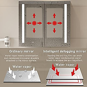 MIRPLUS 36 x 30 inch Medicine Cabinet with LED Vantiy Mirror, Recessed or Surface Mount Anti-Fog Large Storage Double Door Lighted Aluminum Bathroom Cabinet with Touch Switch (Half Light)