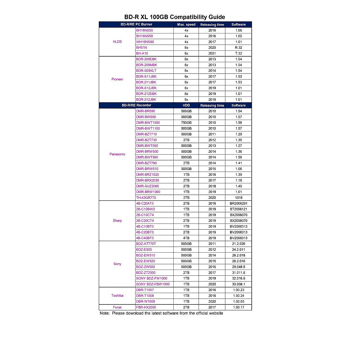 5 Pack Ritek BD-R XL BDXL 100GB Archival Grade Triple Layers 4X White Inkjet Hub Printable Blank Disc w/Standard Jewel Case