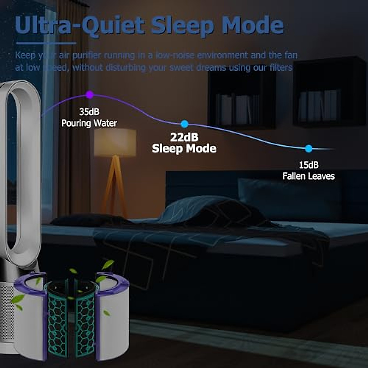 Air Purifier Filter Replacement for Dyson Pure Cool Purifying Fan TP04 HP04 DP04, Funmit 2-in-1 360° Combi True HEPA and Activated Carbon Filter