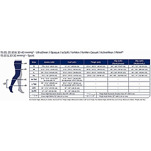 JOBST Relief Knee High 15-20 mmHg Open Toe Unisex For Men & Women Compression Socks, Beige - Choose Your Size