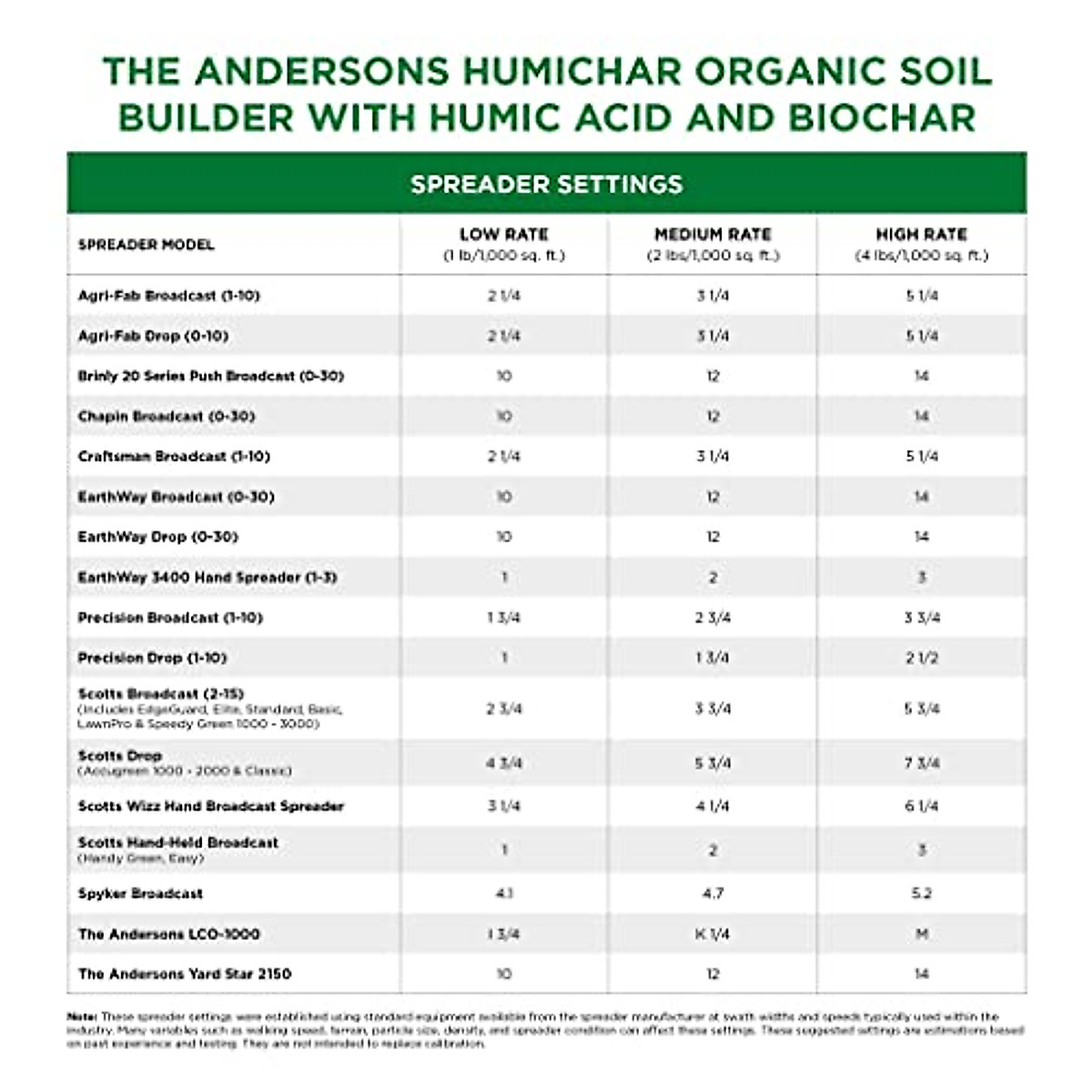 The Andersons HumiChar Organic Soil Amendment with Humic Acid and Biochar (40 lb)