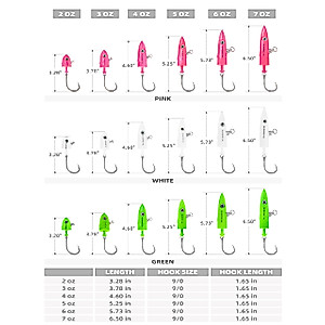 BLUEWING Big Game Swing Hook Jig Head with High Strength Stainless Steel Ball Bearing Swivel and High Carbon Steel Hook 1pc Saltwater Fishing Lures Lead Jighead, White 3oz