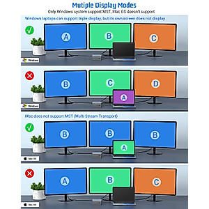EUASOO USB-C Docking Station 16 in 1 Triple Display USB C Dock with Charging Support, 4K HDMI, DP, VGA, 7 USB Ports, Ethernet, SD/TF Card Reader for MacBook and Windows, MacOS only Support Mirror Mode
