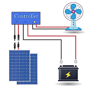 JMELEHW Solar Extension Cable, 25FT 12AWG Tinned Copper PV Wire, UV Resistant Solar Panel Cable for Outdoor RV Automotive Boat (Black + Red Wire)
