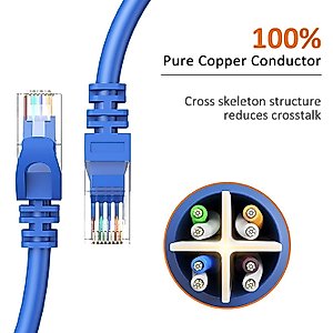 CableCreation Cat 6 Ethernet Cable 5 Pack 1ft, Internet Network Cords Patch LAN Cable, 23 AWG High Speed RJ45 Wire for Router, Modem, Computer, Short Ethernet Cable1 FT, Blue