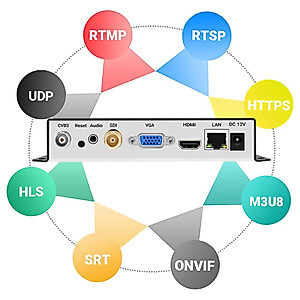 URayCoder H.265 H.264 SDI HDMI VGA CVBS IP Video Streaming Decoder HD IPTV Decoder for Decoding IP Camera Stream RTMP M3U8 RTSP UDP SRT to SDI HDMI