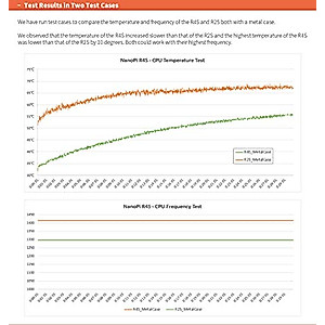 Nanopi R4S Mini Portable Travel Router OpenWRT with Dual-Gbps Ethernet Ports 4GB LPDDR4 Based in RK3399 Soc for IOT NAS Smart Home Gateway