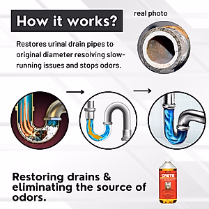 Brodi Crete-32 oz Double Size-Professional Urinal Salt Descaler & Deodorizer. Restores urinal drains to original working diameter, fix slow-running drains. Stop odors. Contains: 1 x 32oz bottle