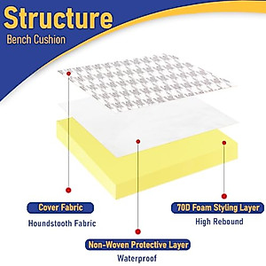 ROFIELTY Custom Outdoor Bench Cushion, Soft Bench Cushions for Outdoor Furniture, Durable Stain Resistant Outdoor Bench Seat Cushion, Window seat Cushions (Custom Size). (Square Gray, 36x14x2.5)