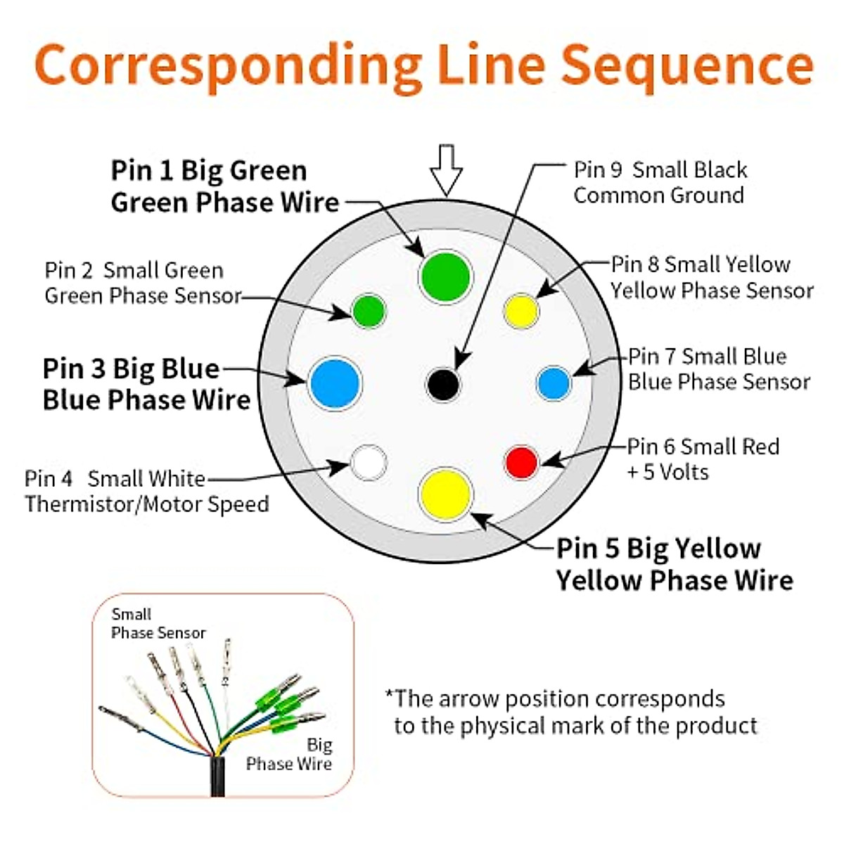 Hub Motor Convert Extension Cable 9 Pin Waterproof Connector 36V 48V 52V 250W-1200W Ebike Motor Conversion Line 60cm 130cm 160cm Electric Bike Accessories (130cm Female)