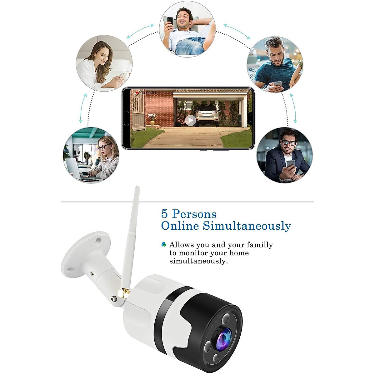 YZY TECH 1080P WiFi Camera, Outdoor IP66 Waterproof, Motion Human Absence Smoke Alarm Detection, Night Vision,180˚ Panorama Bullet Camera, Lens 2.3mm (C63S)