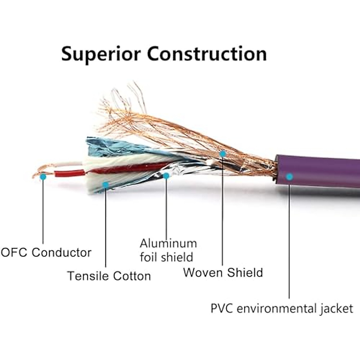 NEEWER 6 Pcs 24.9ft Microphone Audio Cable XLR Male to XLR Female Colored Snake Cable (Purple/Red/Blue/Orange/Yellow/Green)