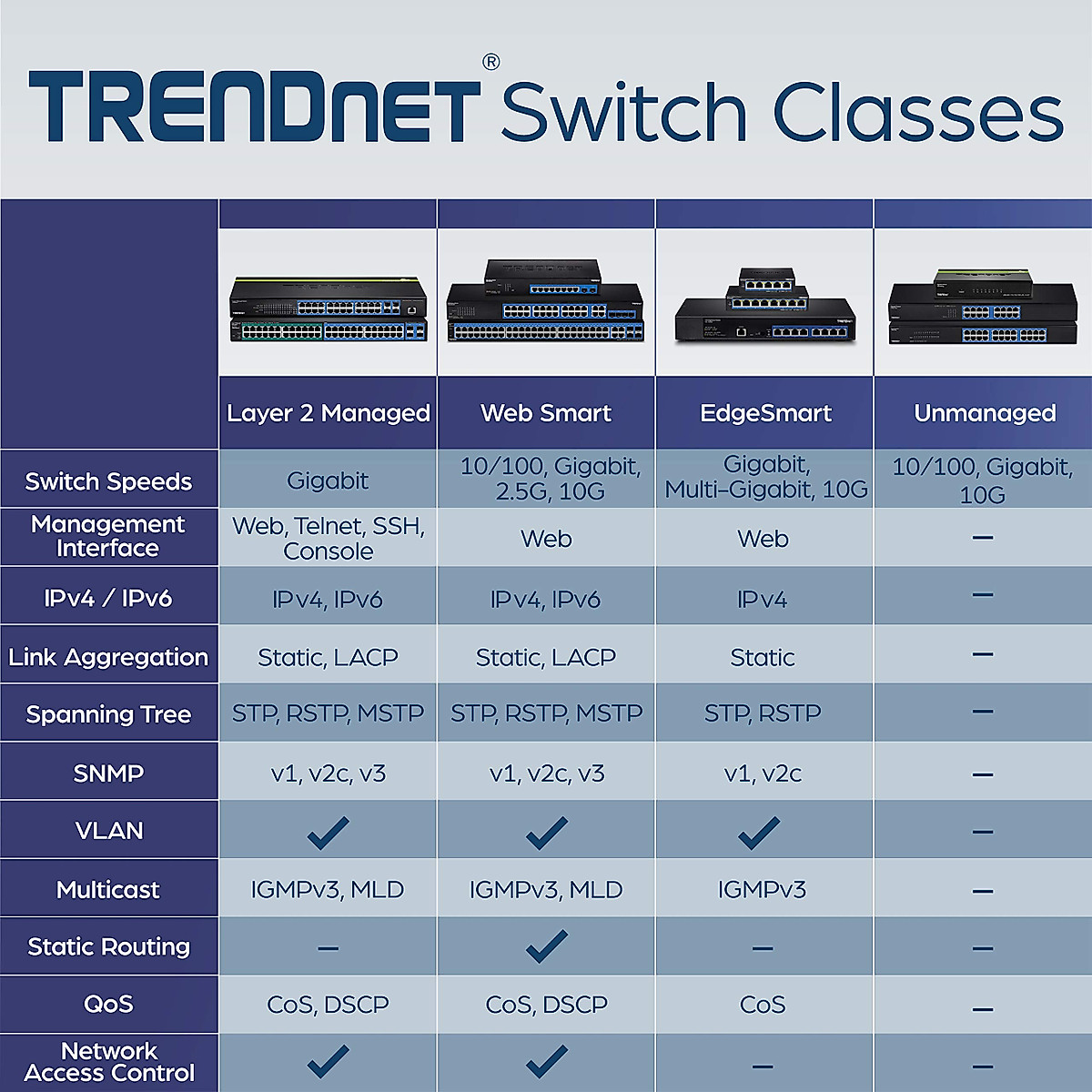 TRENDnet 5-Port Gigabit EdgeSmart Switch, TEG-S50ES, 5 x Gigabit Ports, 10Gbps Switch Capacity, Ethernet Splitter, Managed Smart Gigabit Switch, Metal, Fanless, Lifetime Protection, Black