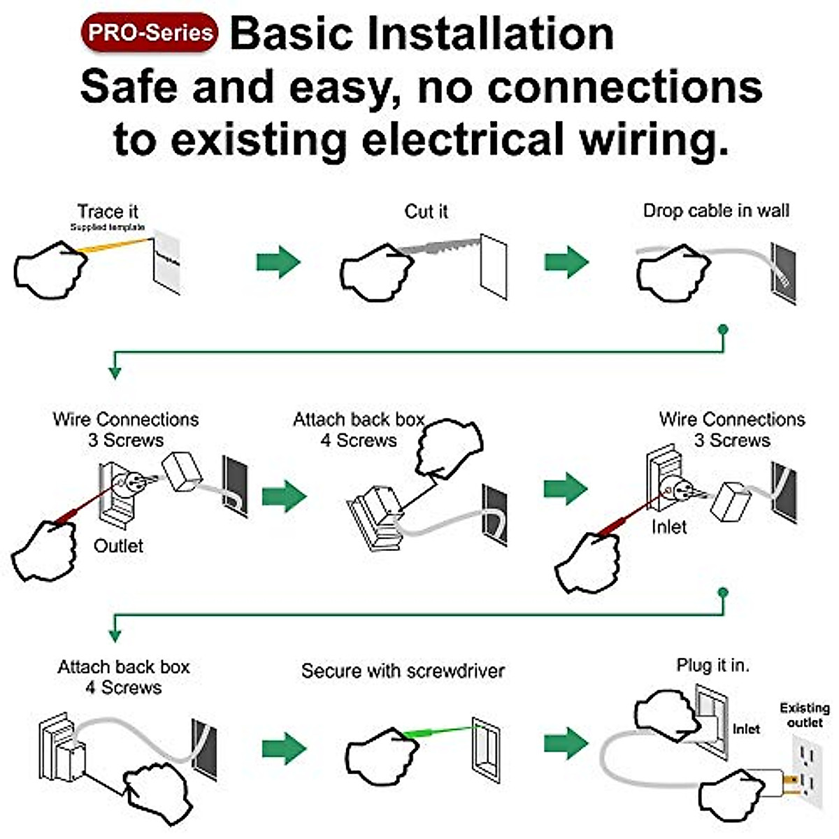 PowerBridge TWO-PRO-6 Dual Power Outlet Professional Grade Recessed In ...