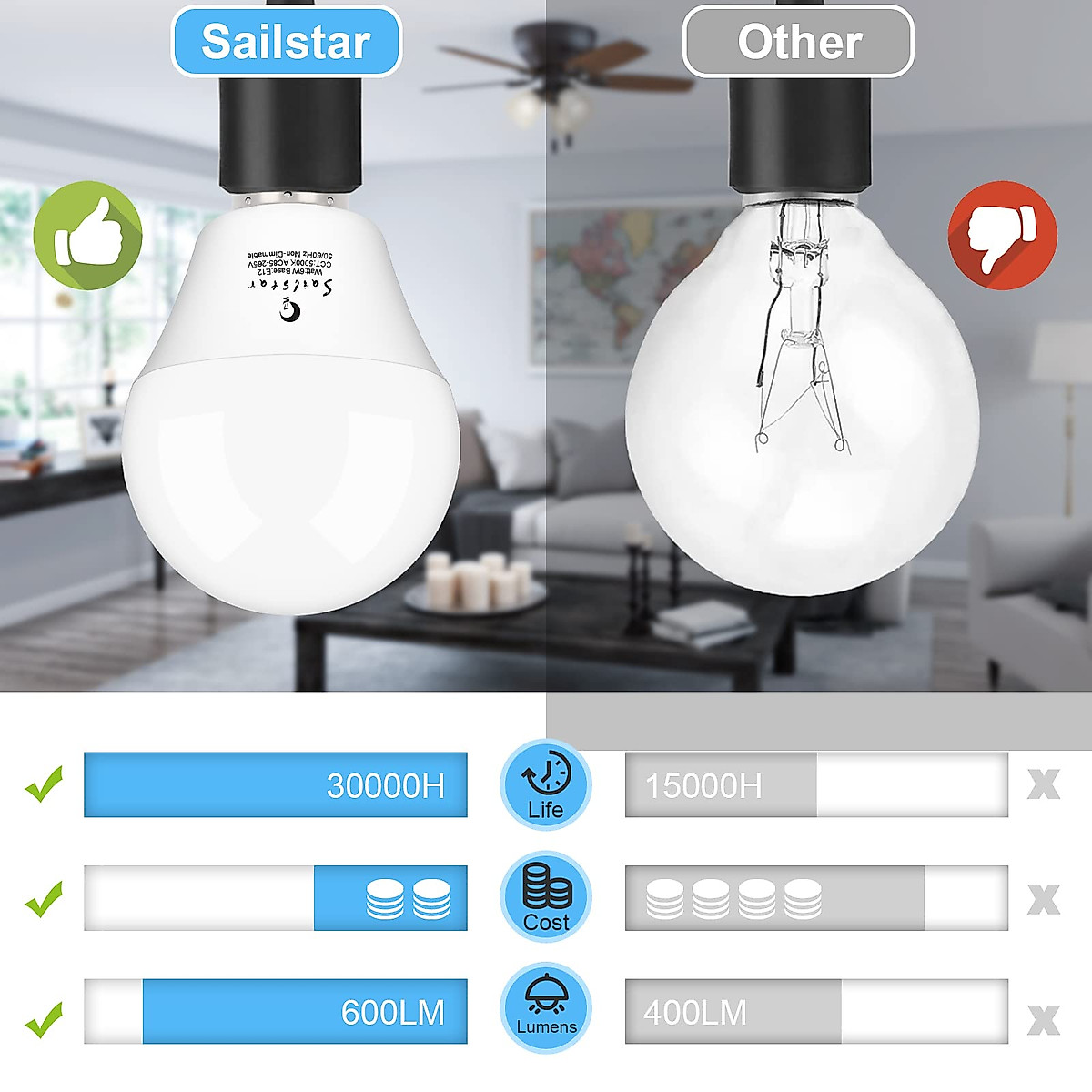 Sailstar Candelabra LED Light Bulbs 60-Watt Equivalent, Daylight White 5000K, E12 Candelabra Base, 6 Watt A15 LED Bulbs for Ceiling Fan, Vanity Mirror Light | 6-Pack