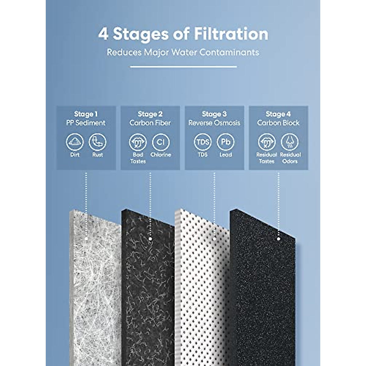 Brio Reverse Osmosis Water Filtration System, 700 GPD, 2:1 Pure to Drain, Tank-Less, Under Sink Faucet Mount