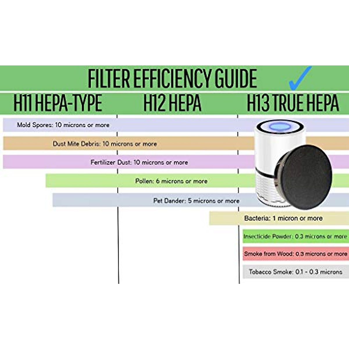 Flintar H13 True HEPA Replacement Filter, Compatible with LV-H132 Air Purifier, Part # LV-H132-RF, 2-Pack